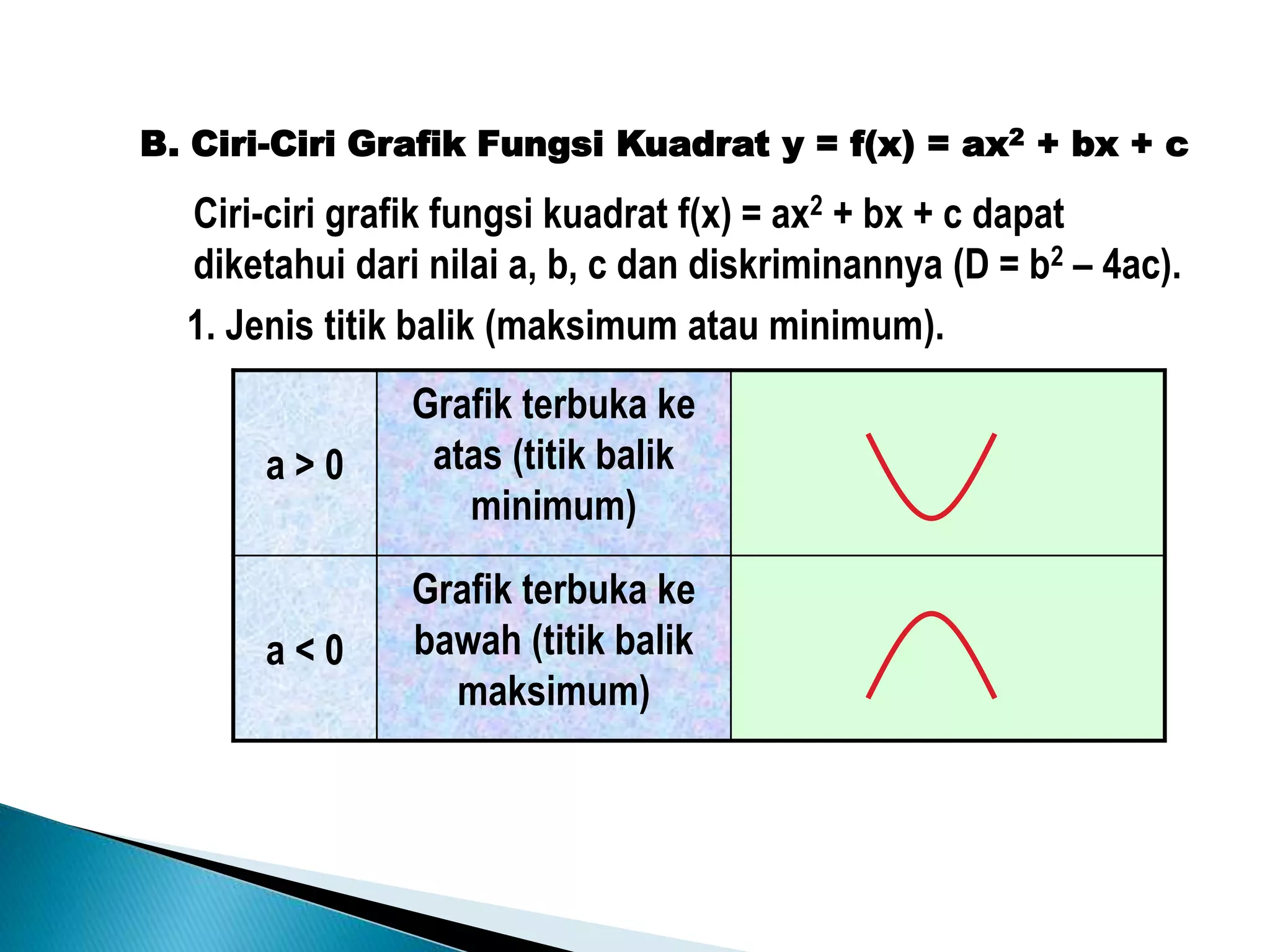 PPT - Fungsi Kuadrat.ppt