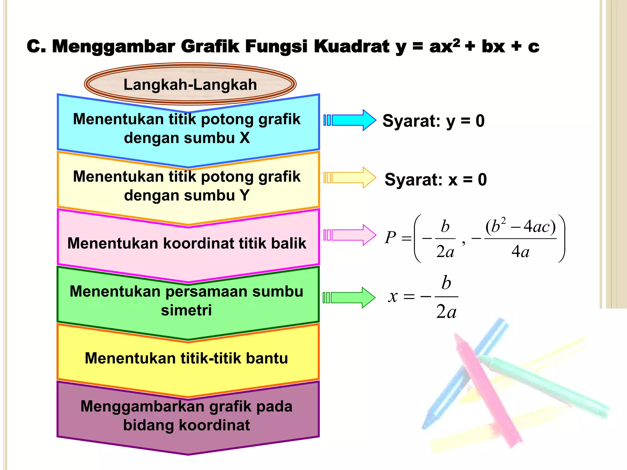 PPT - Fungsi Kuadrat.ppt