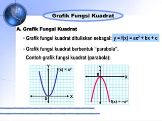 PPT - Fungsi Kuadrat.ppt