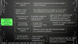 ppt- g5- analisis del discurso social y politico.pptx