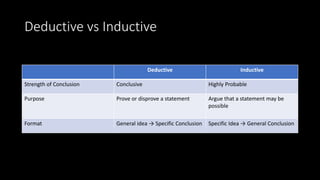 Ppt geo-d5-inductive and deductive reasoning | PPTX