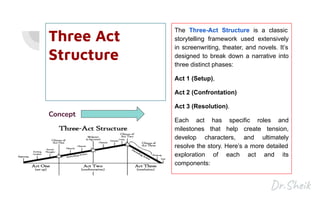 Introduction to Script Writing By Dr.Sheik | PDF | Screenwriting ...