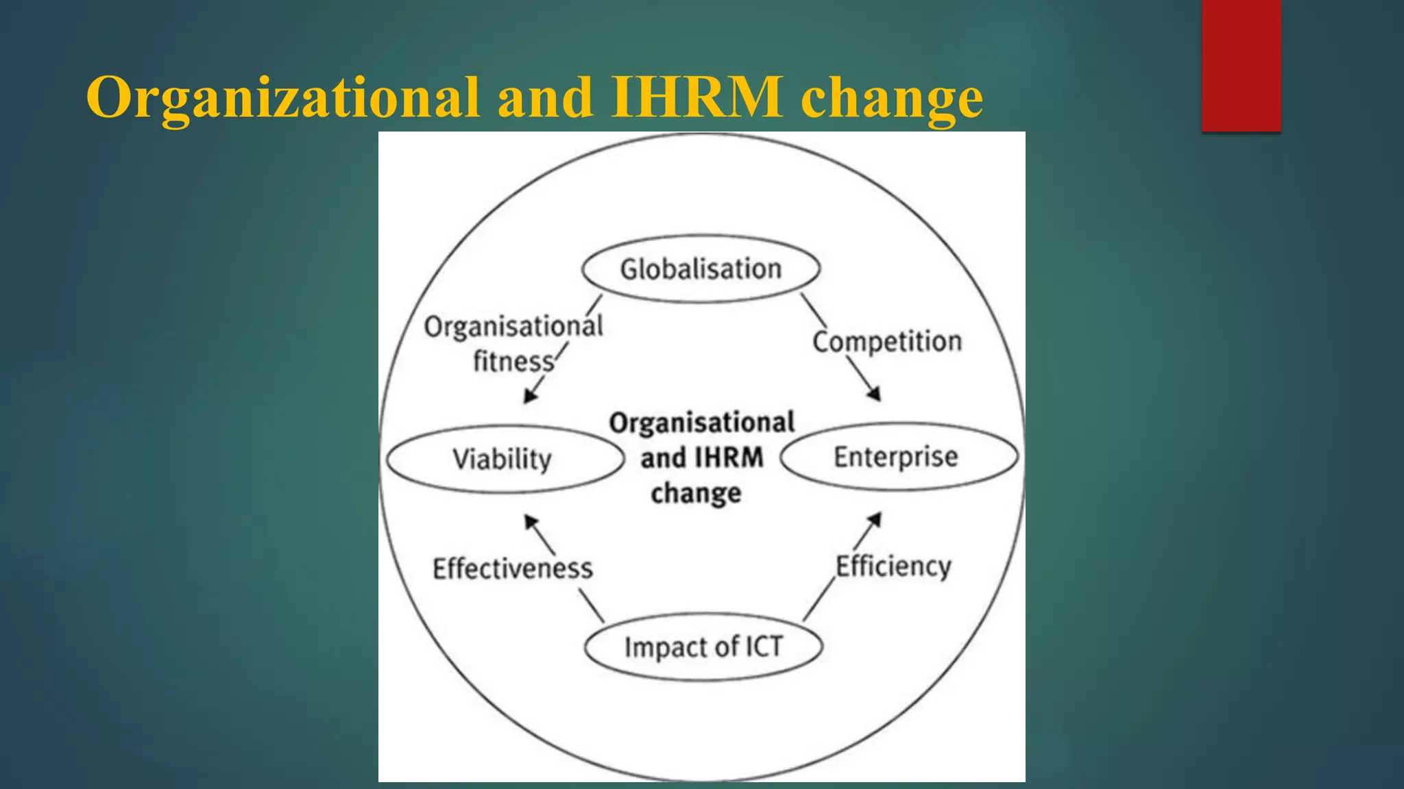 PPT -GLOBALISATION AND HUMAN RESOURCE MANAGEMENT.pptx