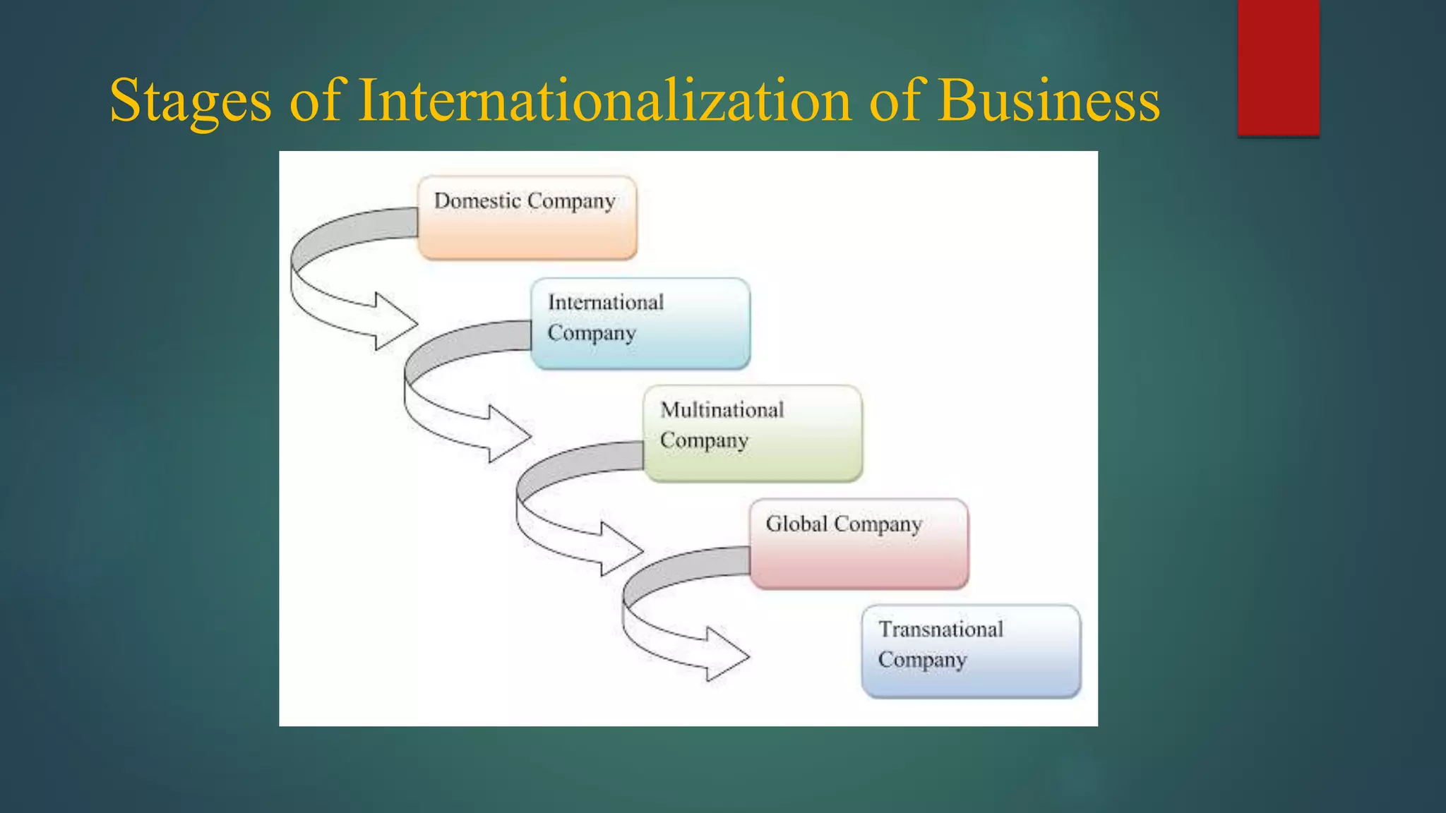 PPT -GLOBALISATION AND HUMAN RESOURCE MANAGEMENT.pptx