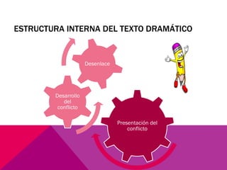 PPT-GÉNERO-DRAMÁTICO-PPT-GÉNERO-DRAMÁTICO-PPT-GÉNERO-DRAMÁTICO-PPT ...
