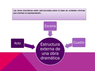 PPT-GÉNERO-DRAMÁTICO-PPT-GÉNERO-DRAMÁTICO-PPT-GÉNERO-DRAMÁTICO-PPT ...