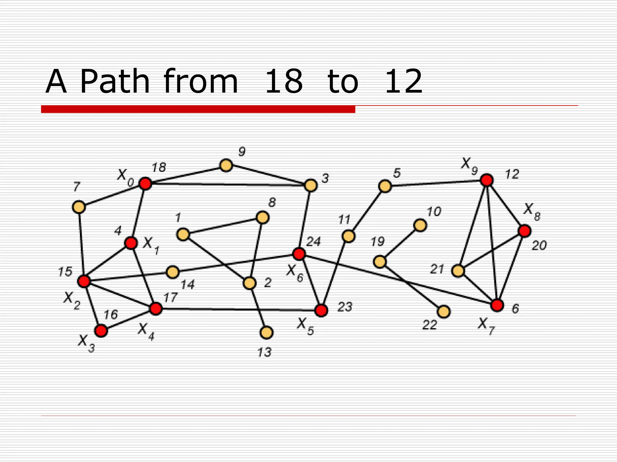 PPT-graph-Graphs-theory-notes-introduction | PPT PPT-graph-Graphs-theory-notes-introduction | PPT