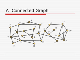 PPT-graph-Graphs-theory-notes-introduction | PPT