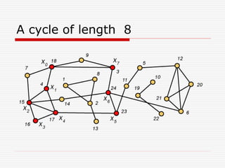 PPT-graph-Graphs-theory-notes-introduction | PPT