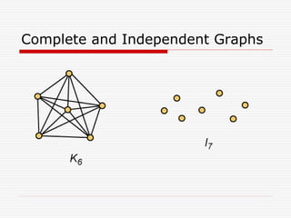 PPT-graph-Graphs-theory-notes-introduction | PPT