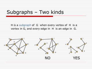 PPT-graph-Graphs-theory-notes-introduction | PPT