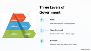 ppt-Grassroots-Democracy-Understanding-Governance.pptx