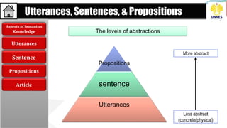 Aspects of Semantic Knowledge_Sentences-Utterances-Propositions | PPTX