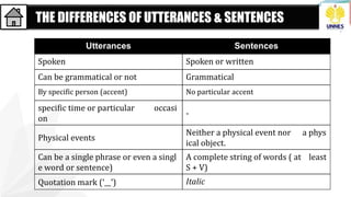 Aspects of Semantic Knowledge_Sentences-Utterances-Propositions | PPTX