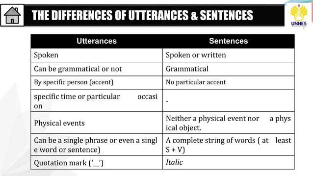 Aspects of Semantic Knowledge_Sentences-Utterances-Propositions | PPTX