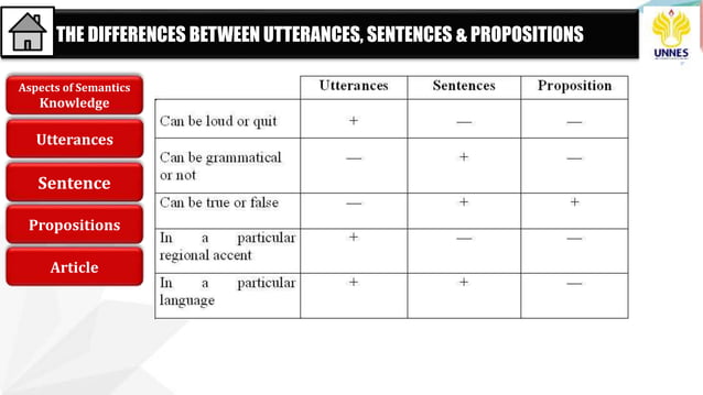 Aspects of Semantic Knowledge_Sentences-Utterances-Propositions | PPTX