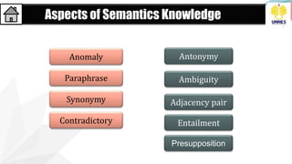 Aspects of Semantic Knowledge_Sentences-Utterances-Propositions | PPTX