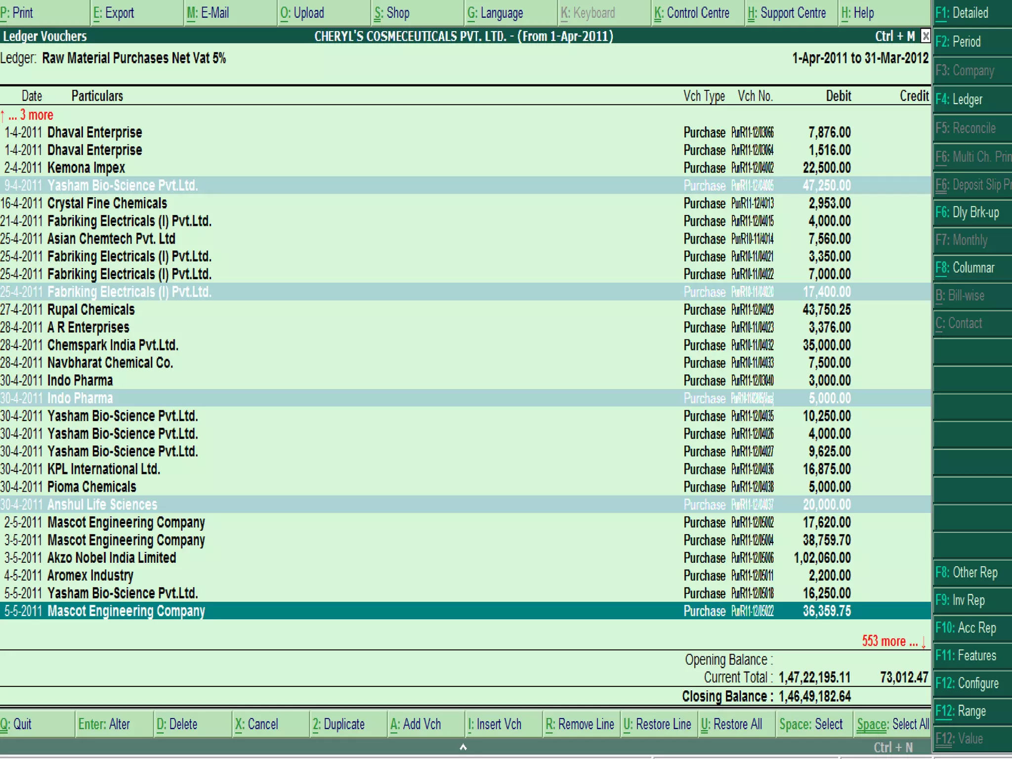 Implementation of SAs, Audit Process Flow | PPT