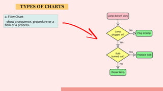 PPT - GROUP 7.DIGITAL And CONVENTIONAL Learning Materials To Enhance ...