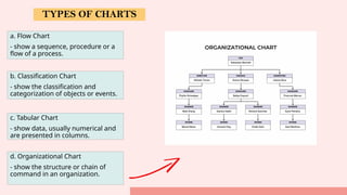 PPT - GROUP 7.DIGITAL And CONVENTIONAL Learning Materials To Enhance ...
