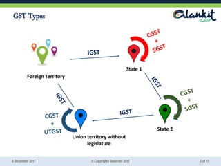 PPT -GST ISD.pdf