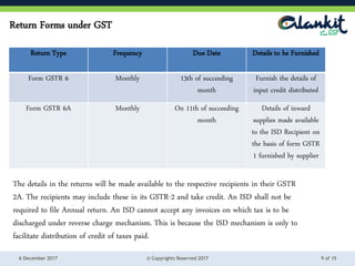 PPT -GST ISD.pdf