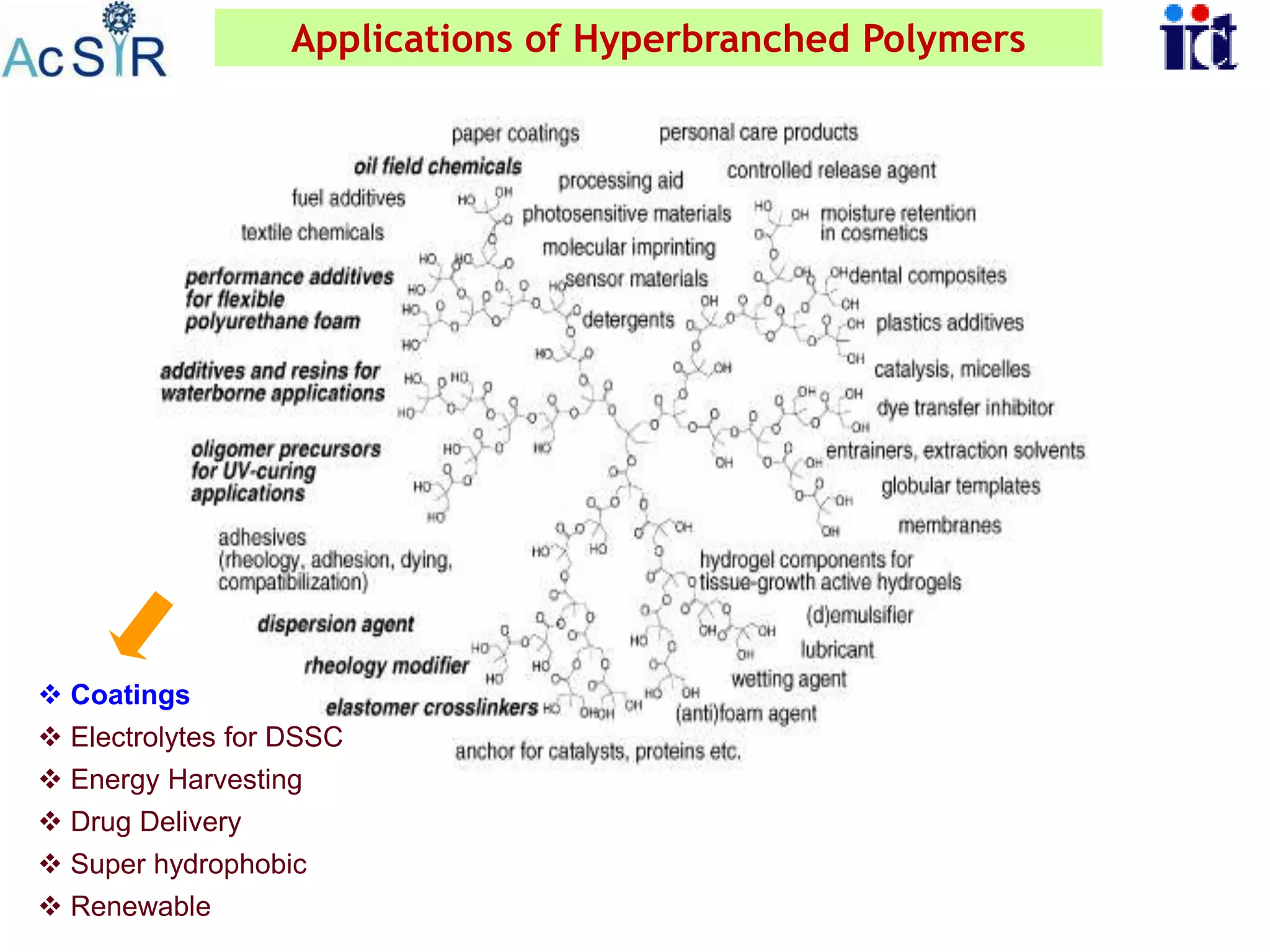 hyperbranched polymers-coating applications | PPTX