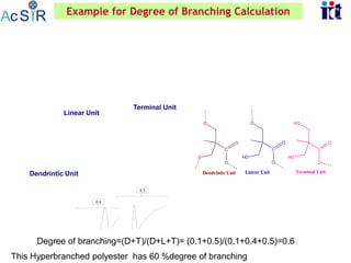 hyperbranched polymers-coating applications | PPT