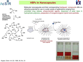 hyperbranched polymers-coating applications | PPTX