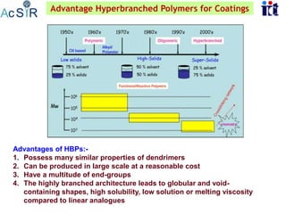 hyperbranched polymers-coating applications | PPTX