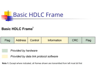 ppt-hdlc-derived-protocol-1-2002_Comp.ppt