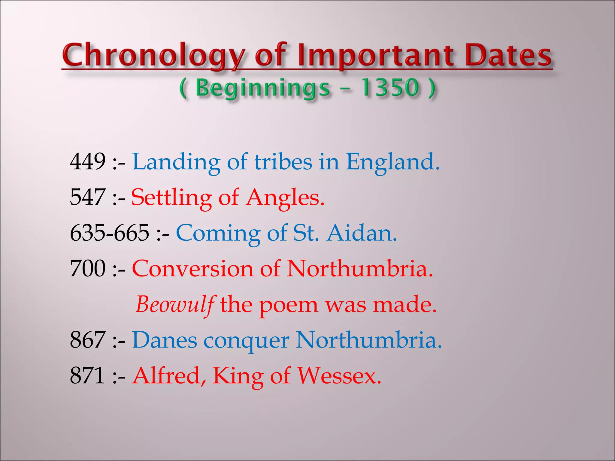 Ppt - History of English Literature - The Beginnings.... | PPT