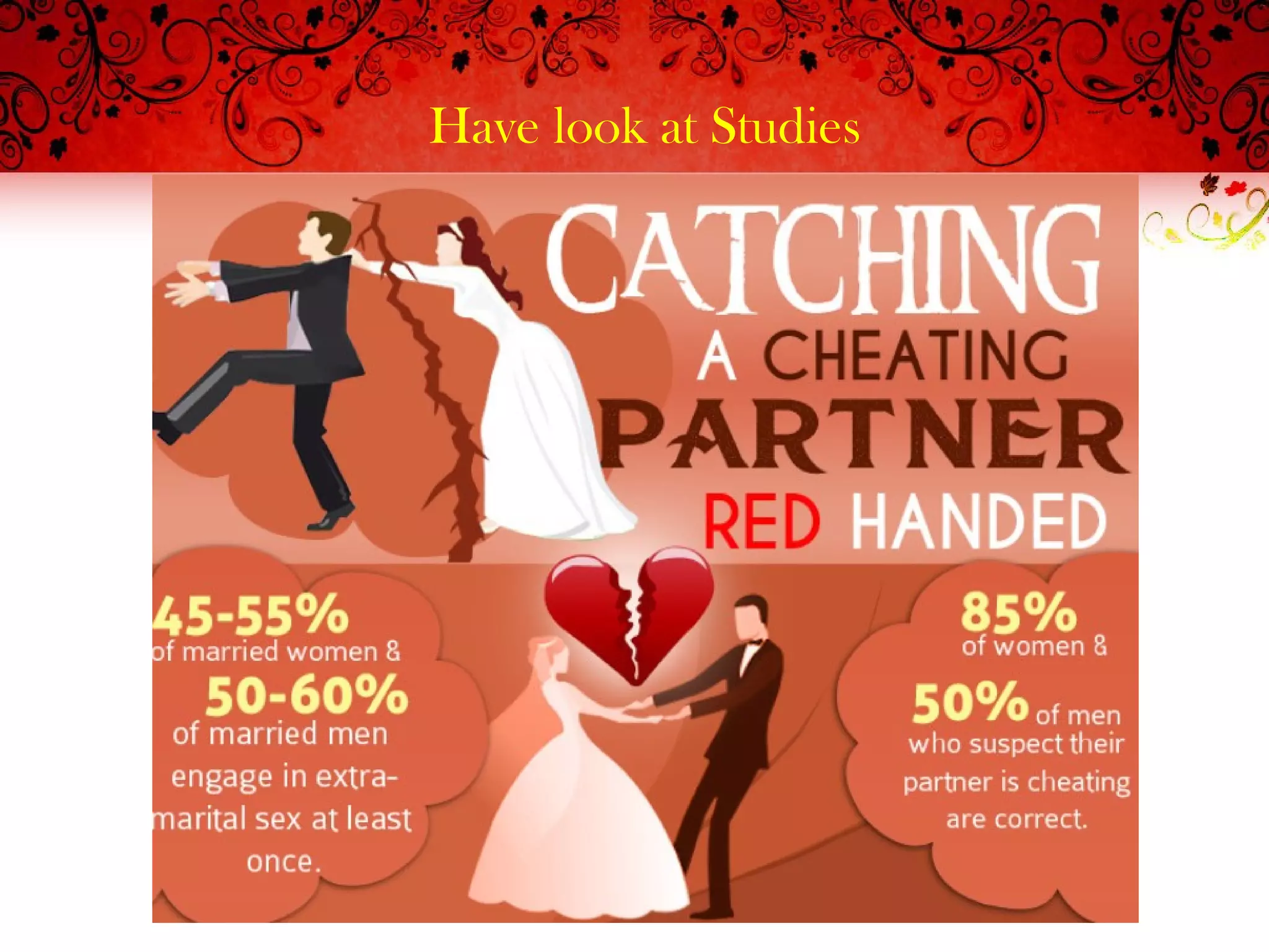 How To catch Cheating Partner | PPT