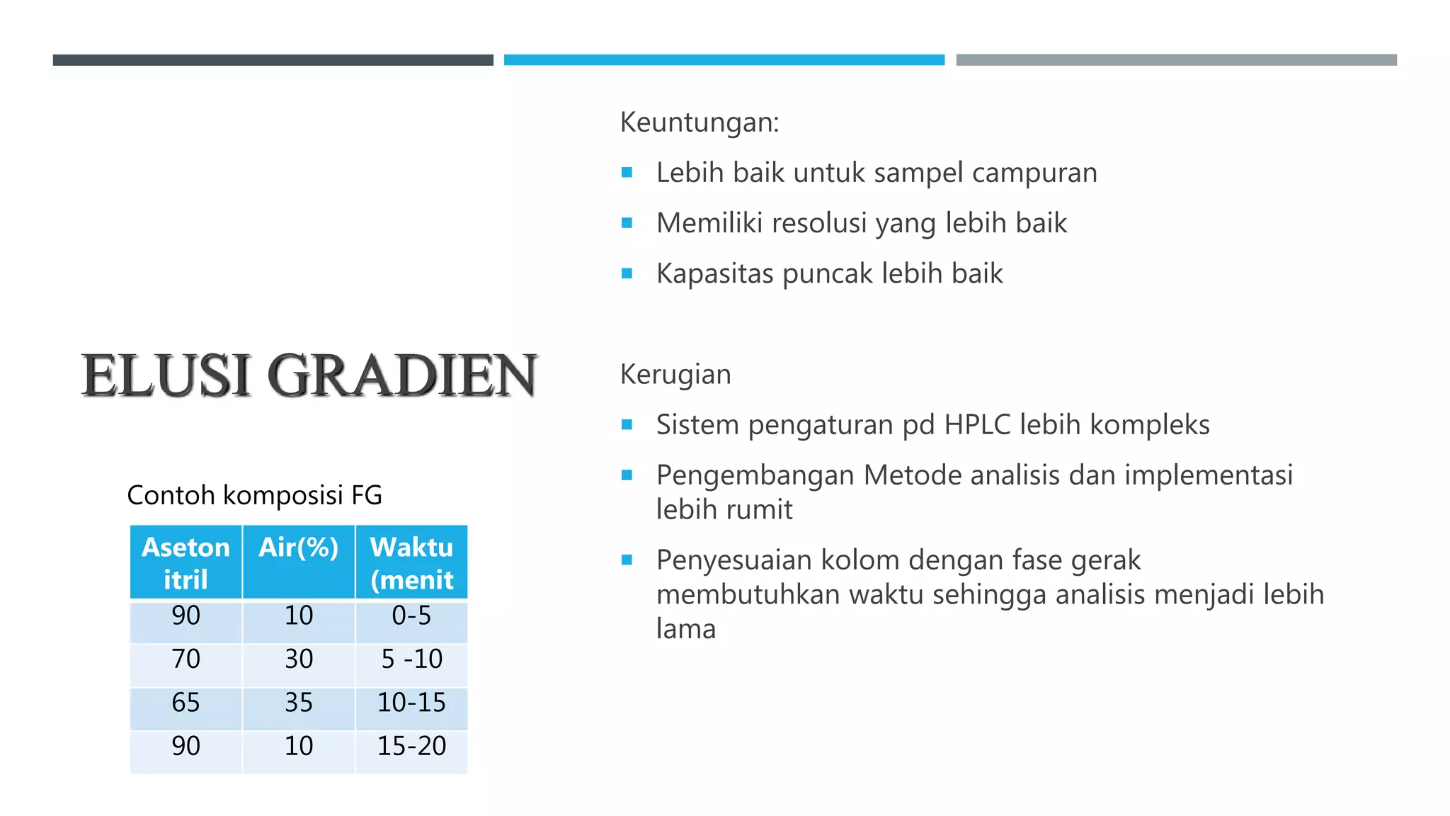 PPT - HPLC.pptx