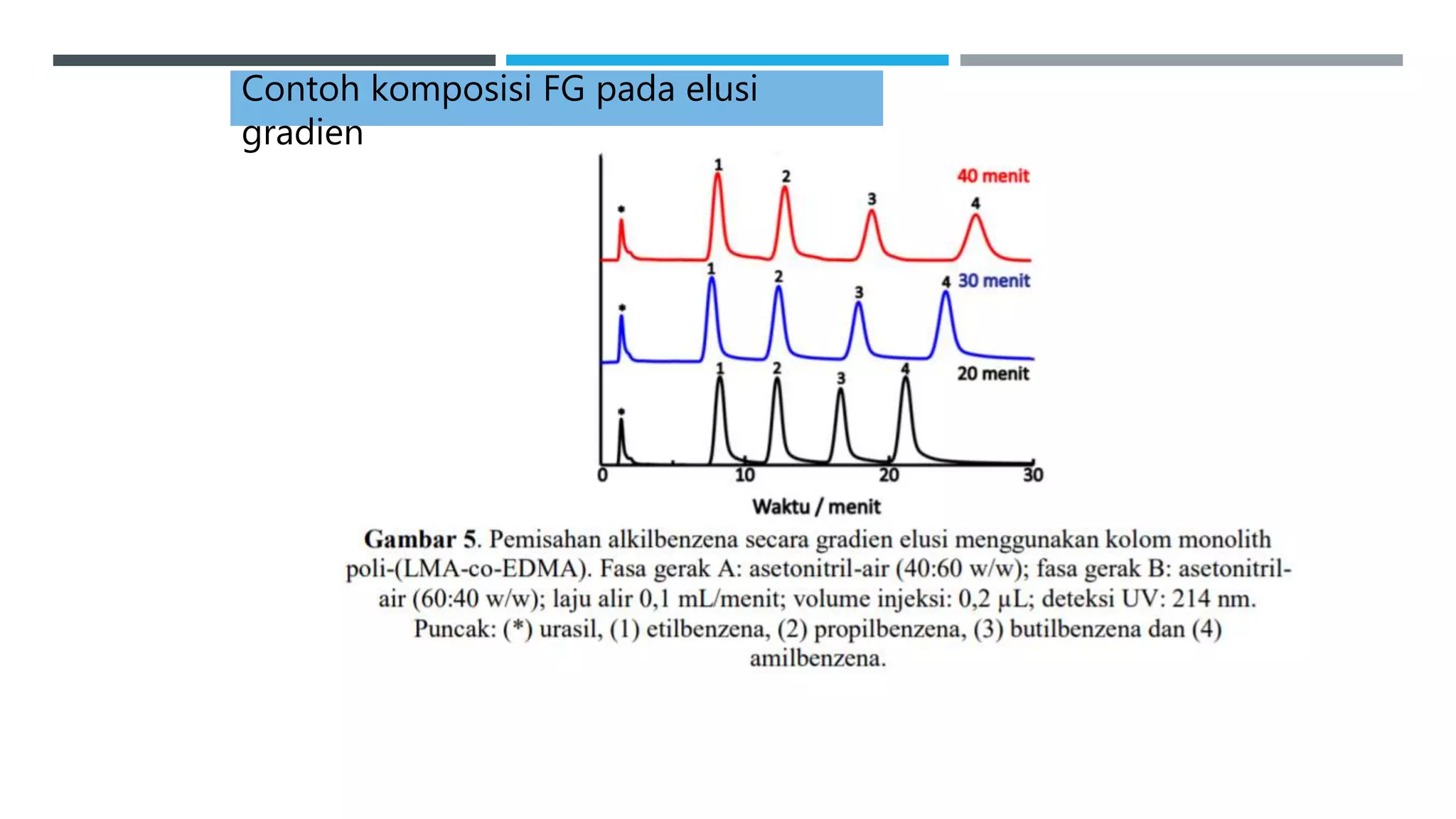 PPT - HPLC.pptx