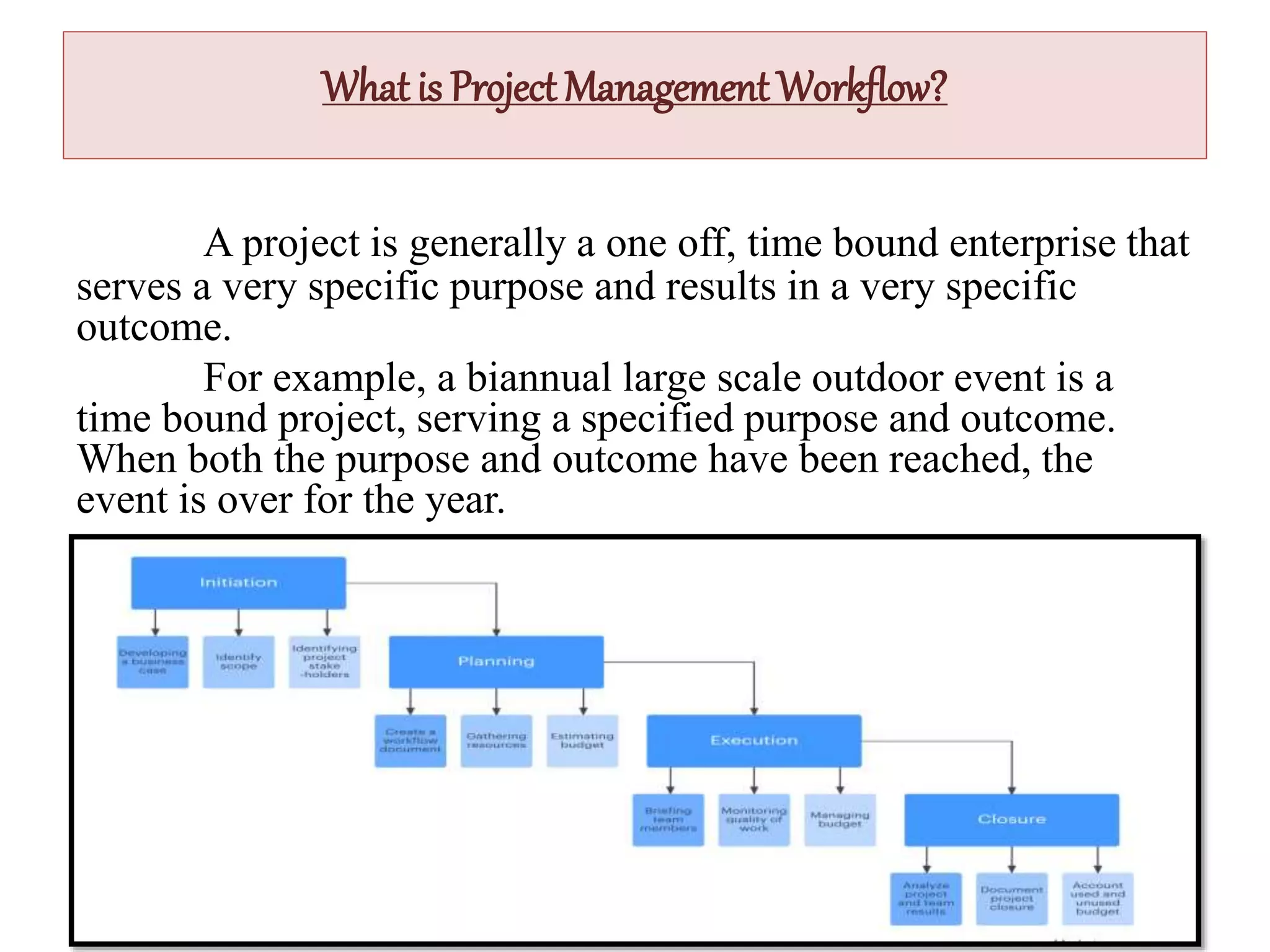 PROJECT WORKFLOW | PPTX