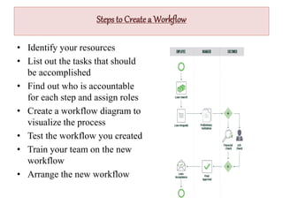 PROJECT WORKFLOW | PPTX