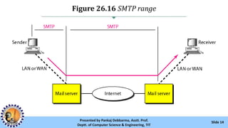 HTTP and Email | PPT