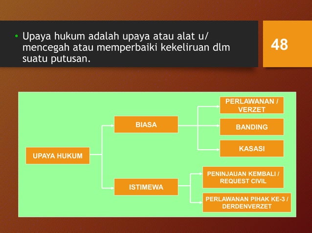 PPT-HUKUM-ACARA-PERDATA.ppt