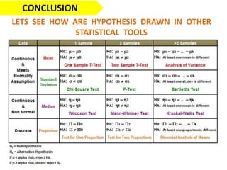Ppt hypothesis testing | PPTX