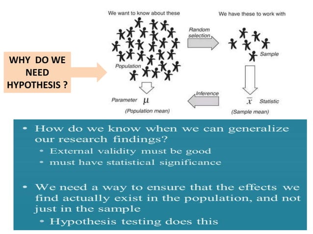 Ppt hypothesis testing | PPT