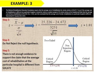 Ppt hypothesis testing | PPT