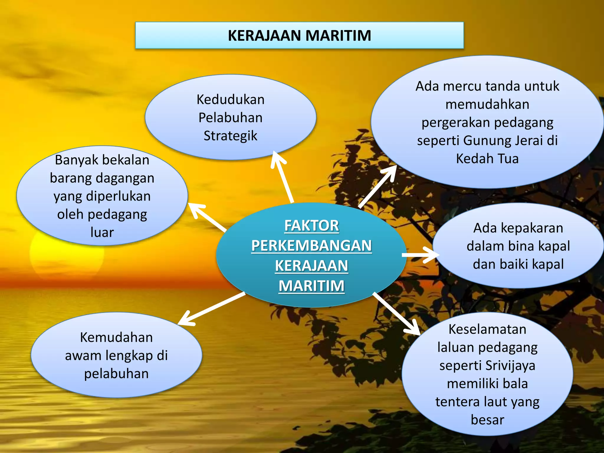 SEJARAH TINGKATAN 4 (BAB 3) | PPTX