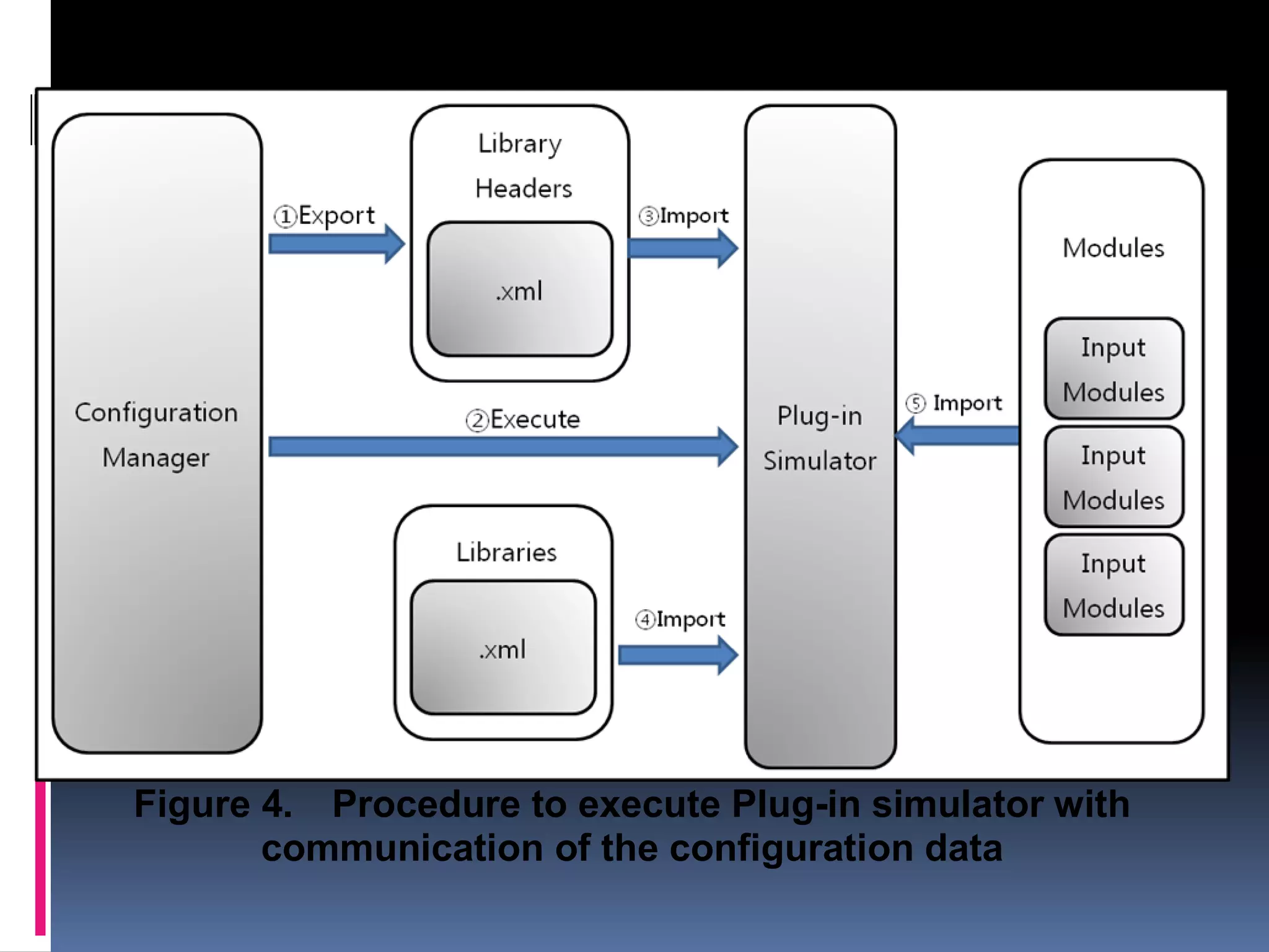 Autonomous Vehicle Simulation Project | PDF