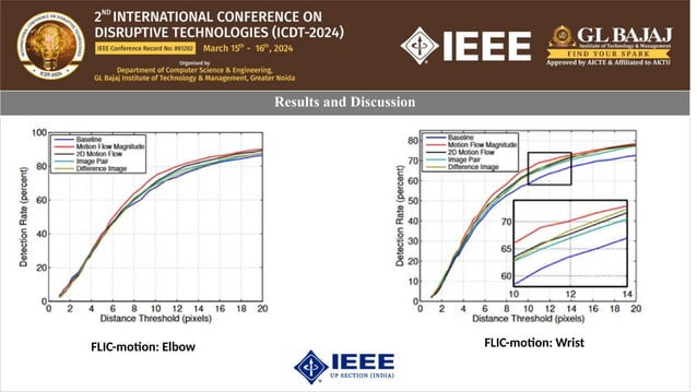 A Comparative analysis of Traditional Deep Learning framework for 3D ...
