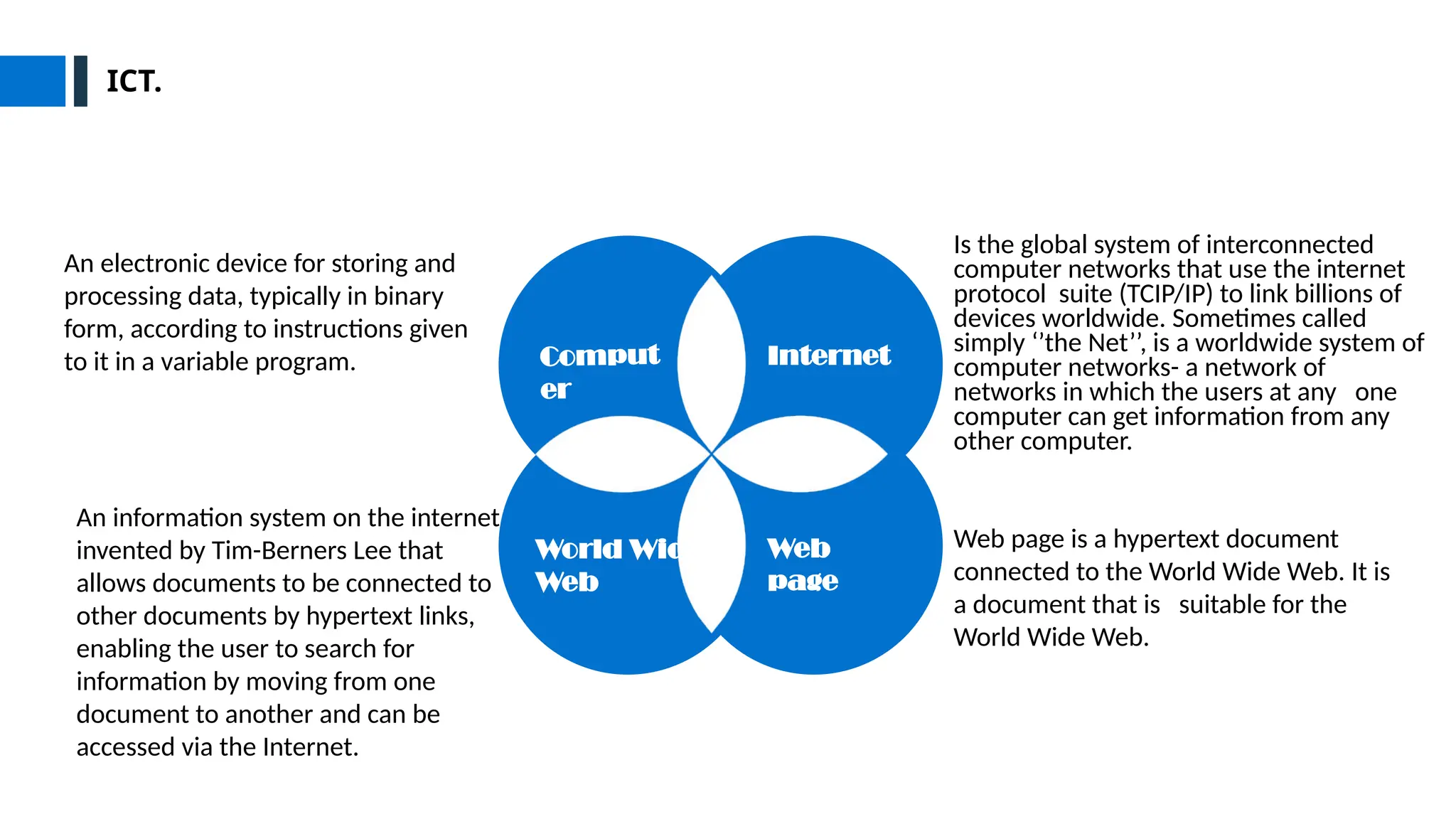 WHAT IS ICT.. ...PPT-ICT-WPS-Office.pptx