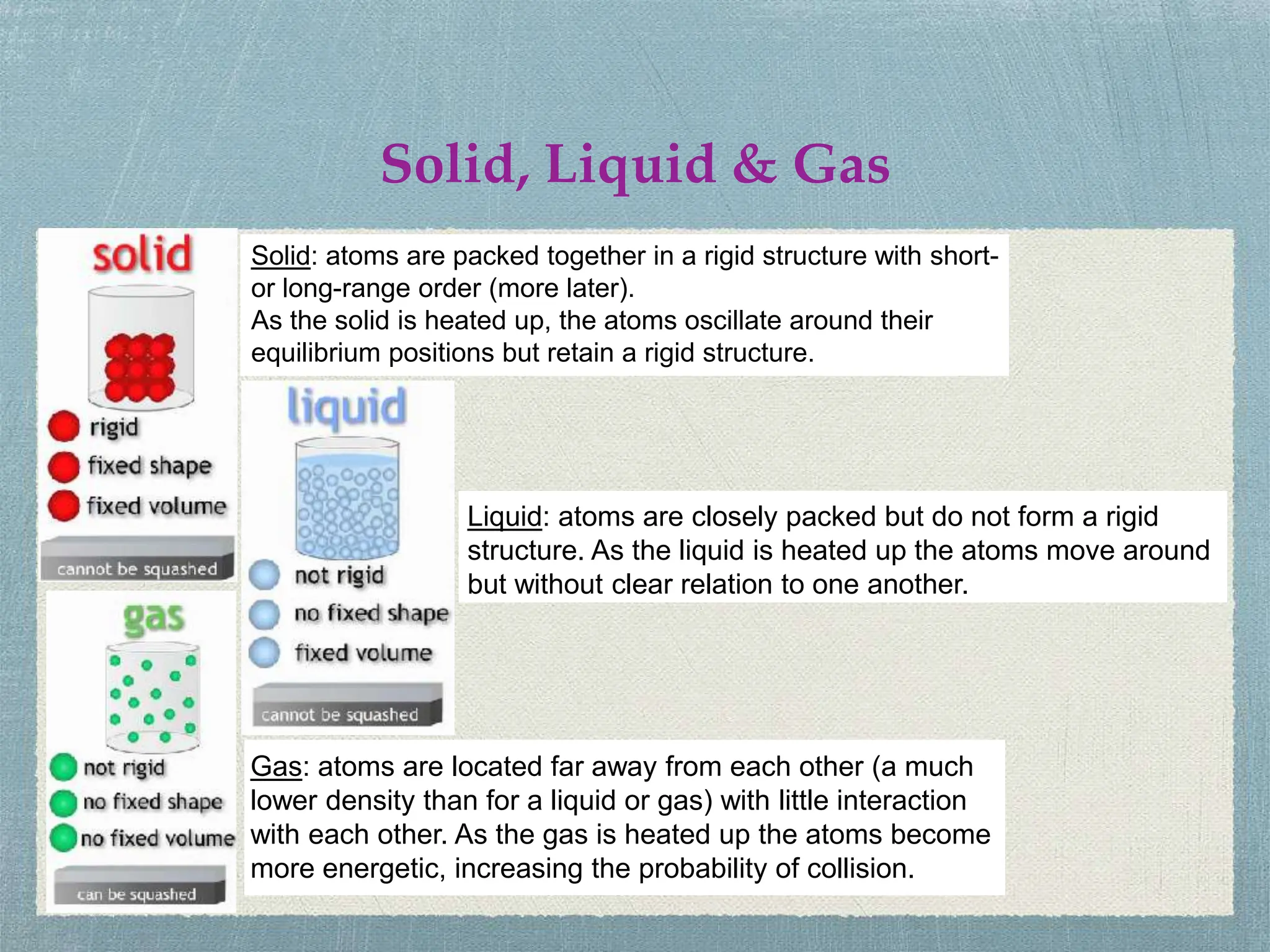 PPT-IIDC-SOLID_STATE_PHYSICS types of solids .pdf