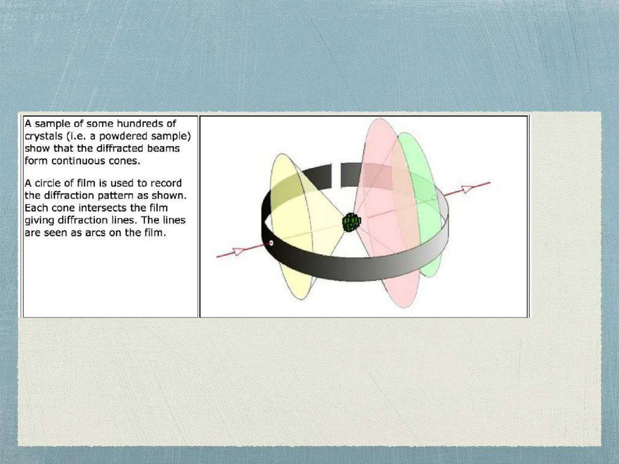 PPT-IIDC-SOLID_STATE_PHYSICS types of solids .pdf