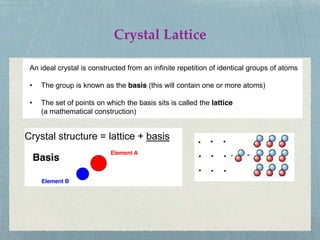 PPT-IIDC-SOLID_STATE_PHYSICS types of solids .pdf
