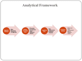 Ppt iifm,presentation-bishnu | PPTX
